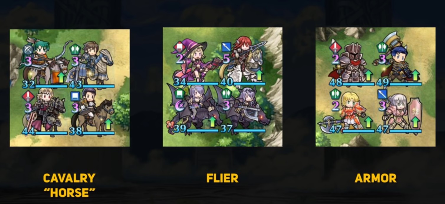Fire Emblem Heroes Team Guide - mmosumo