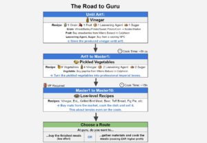 BDO Powerlevel Every Life Skill Fast Leveling Guide