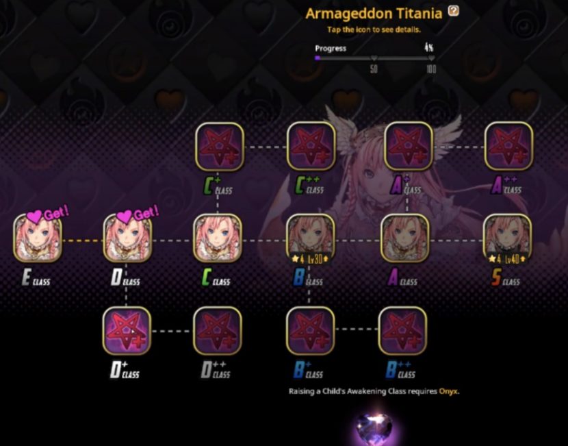 Destiny Child Beginner Guide 2022 - mmosumo